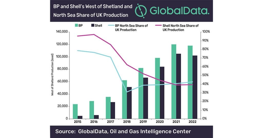 Robots Will be the Oil & Gas Industry’s Growth Engine, says GlobalData ...