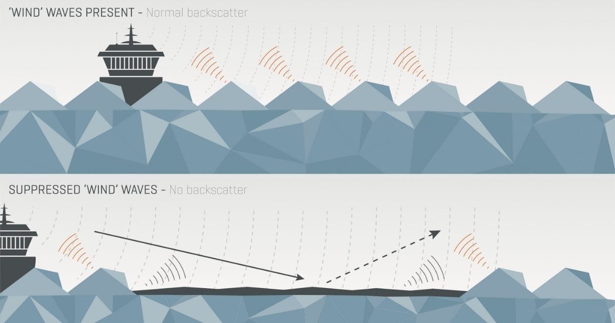 Nortek’s SeaDarQ Radar System for Environmental Monitoring - Offshore ...