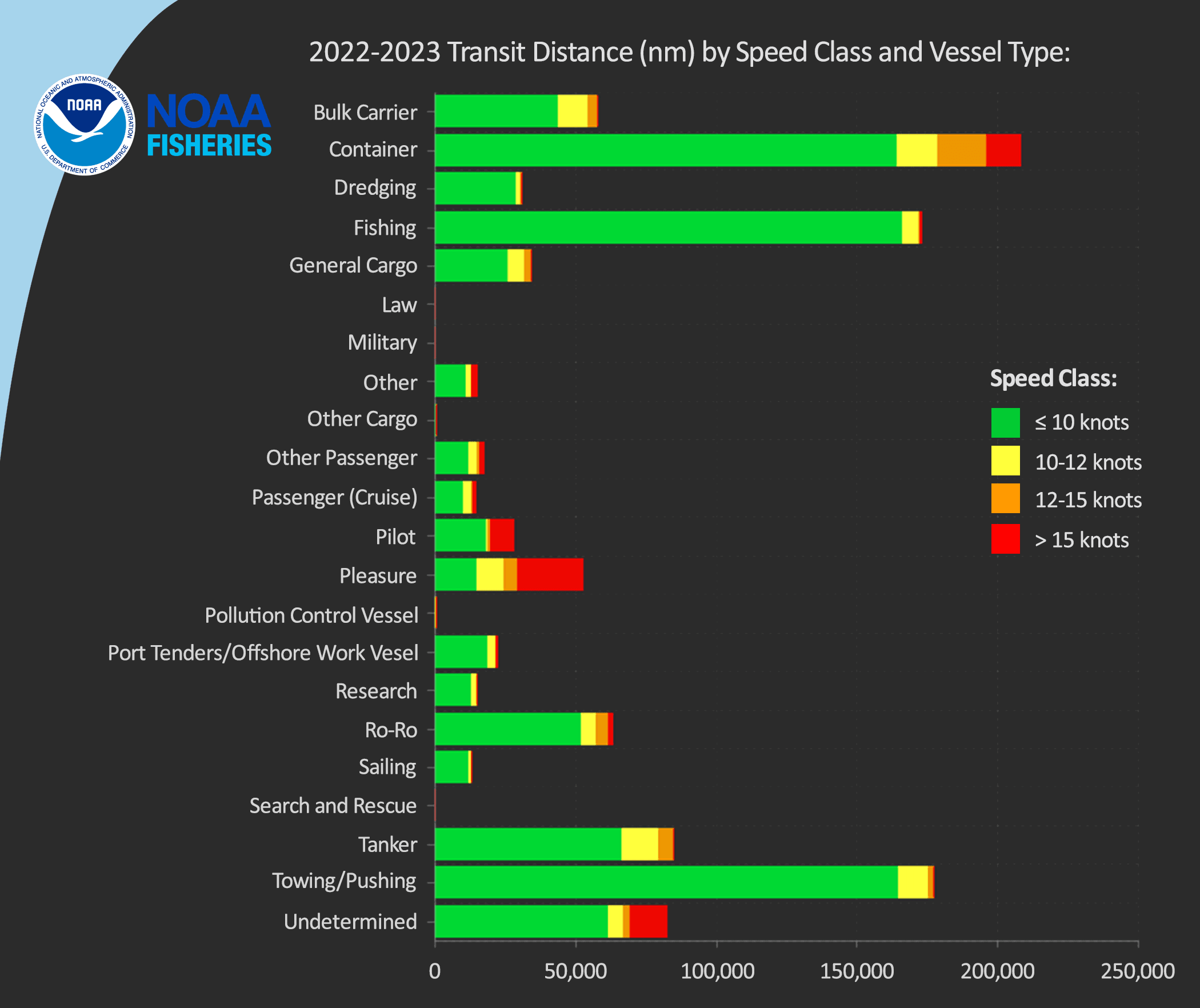 NOAA Fisheries Launches New Dashboard for Vessel Speed Compliance ...