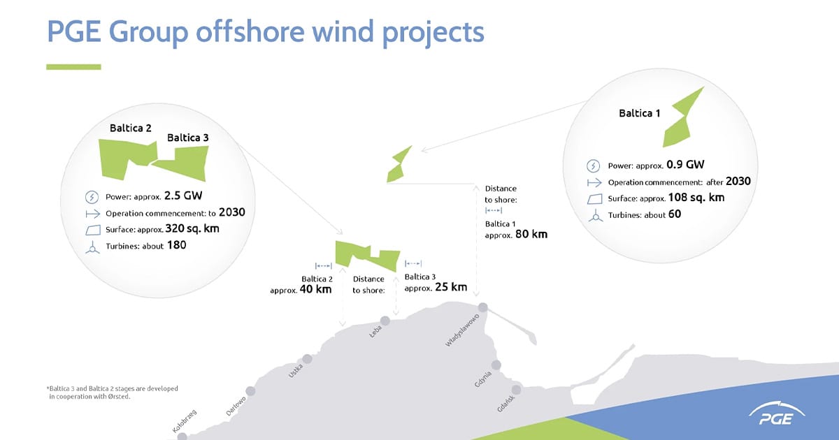 Venterra Company Wins Key Contract for Baltica 1 Offshore Wind Farm ...