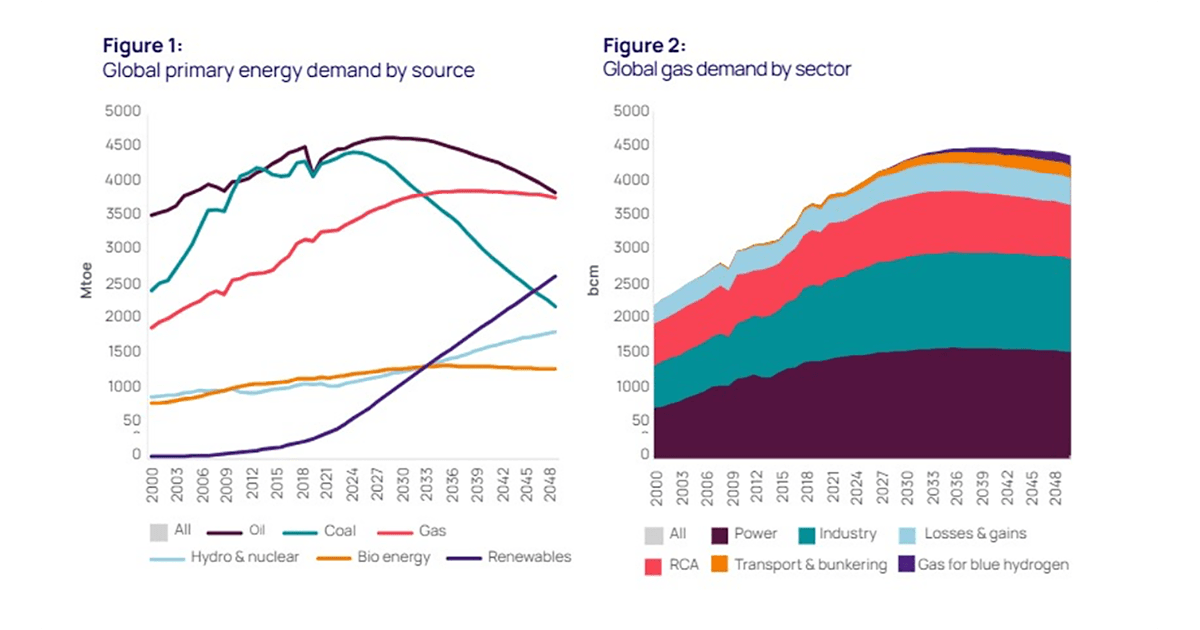Natural Gas Remains the Crucial Bridge in the Energy Transition, Yet ...