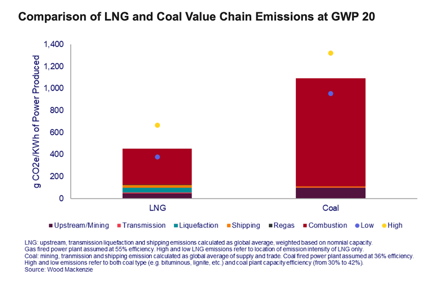 Natural Gas Remains the Crucial Bridge in the Energy Transition, Yet ...